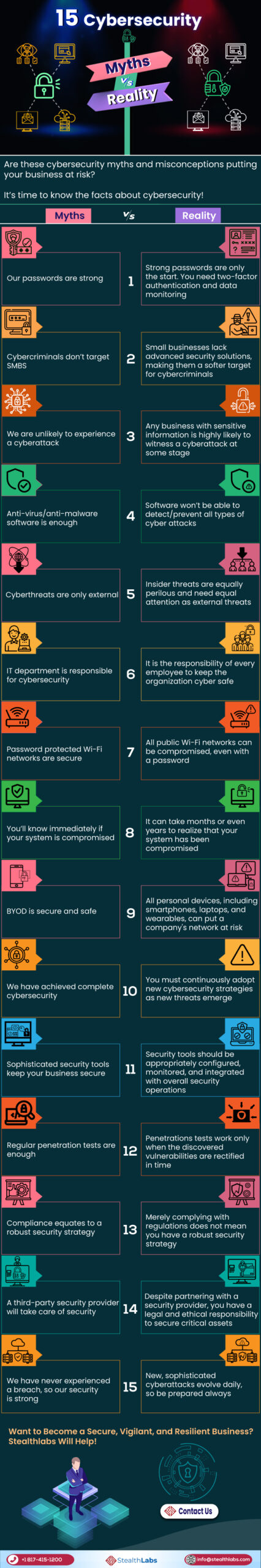 Top 15 Cybersecurity Myths Vs Reality (Infographic)