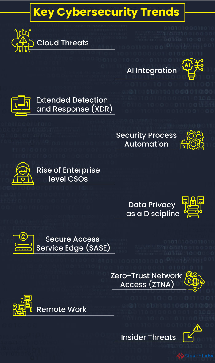 Top 10 Cybersecurity Trends in 2021 and Beyond!