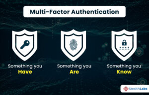 Multi-Factor Authentication (MFA): Implementation, Best Practices and Benefits