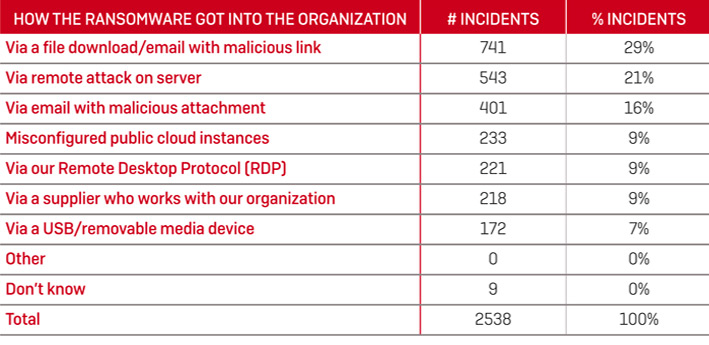 How Can Companies Be More Resilient in the Face of Ransomware Threats?
