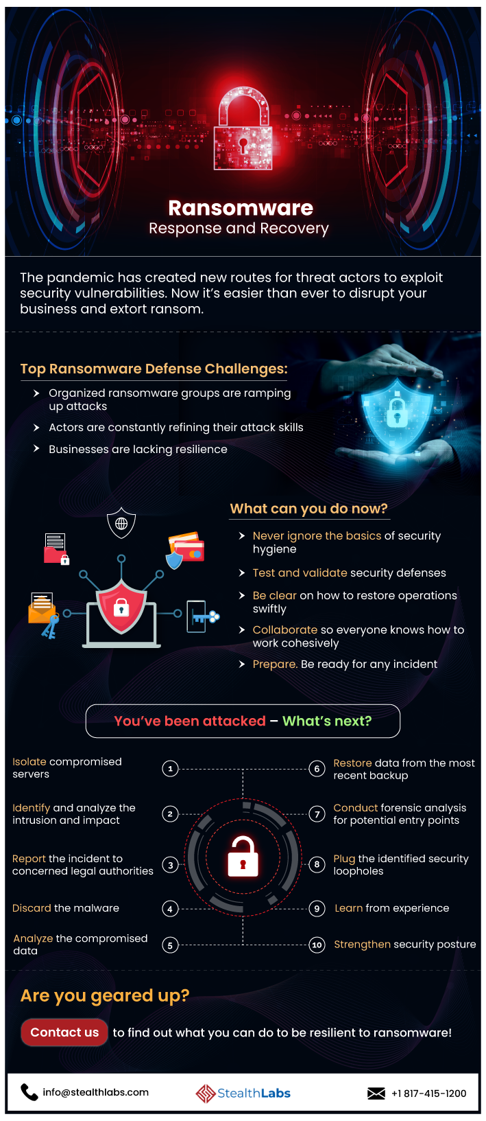 Infographic: Ransomware Response and Recovery Plan