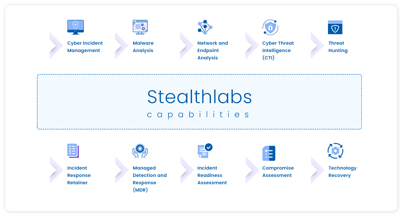 Cyber Security Incident Response Services and Solutions in US